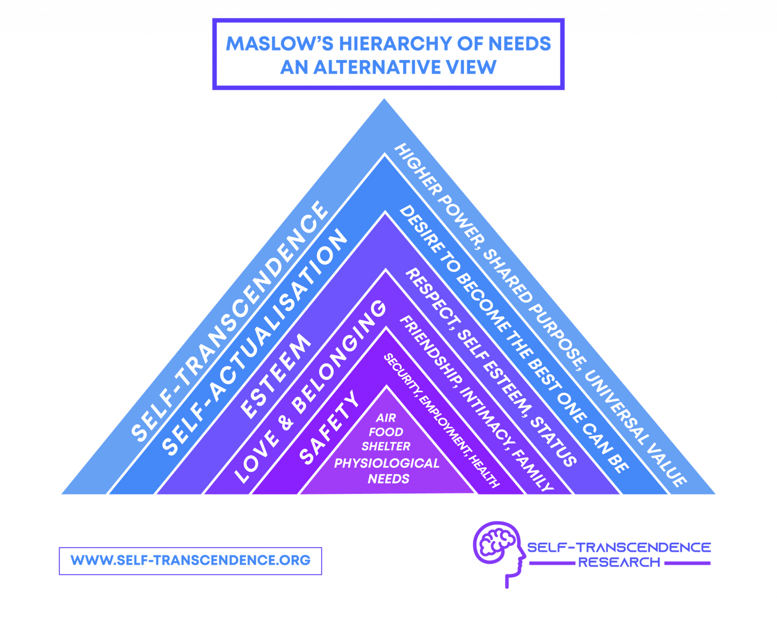 Maslows hierarchy of needs revisited - Self-Transcendence